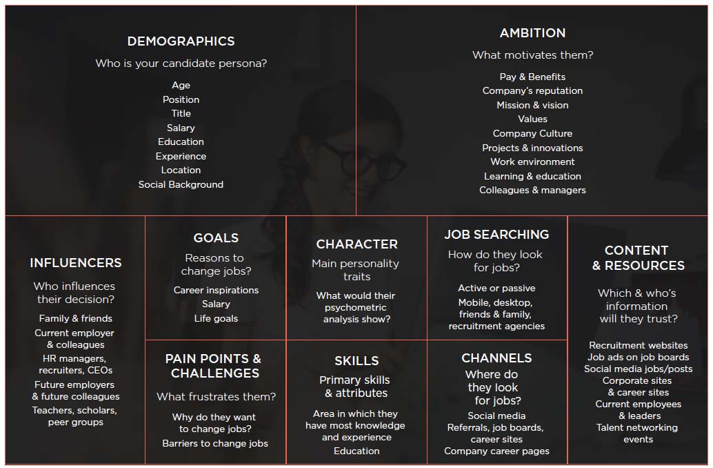 Inbound Marketing For Recruitment Agencies